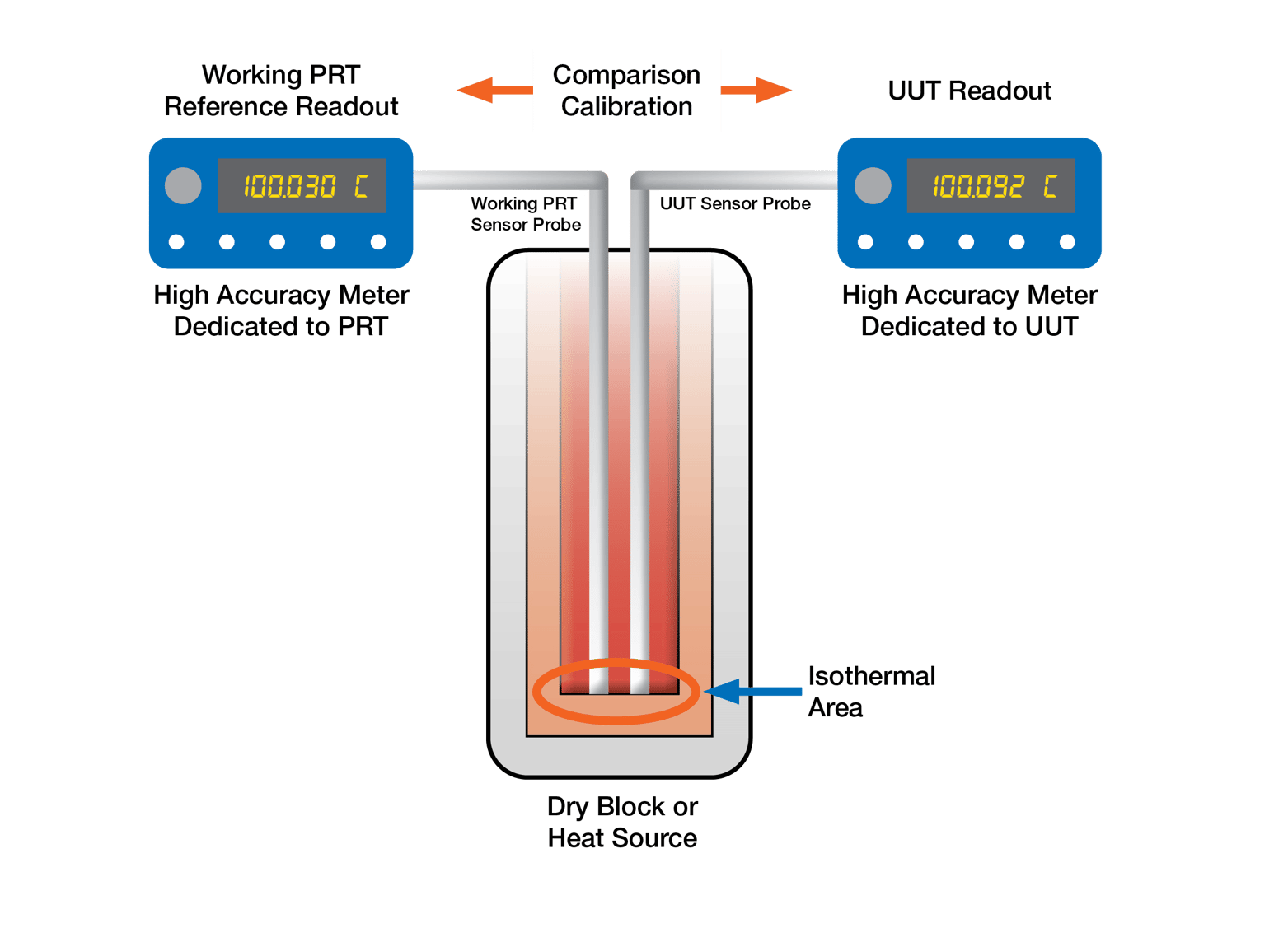 Cómo realizar la calibración de un termopar y por qué es importante
