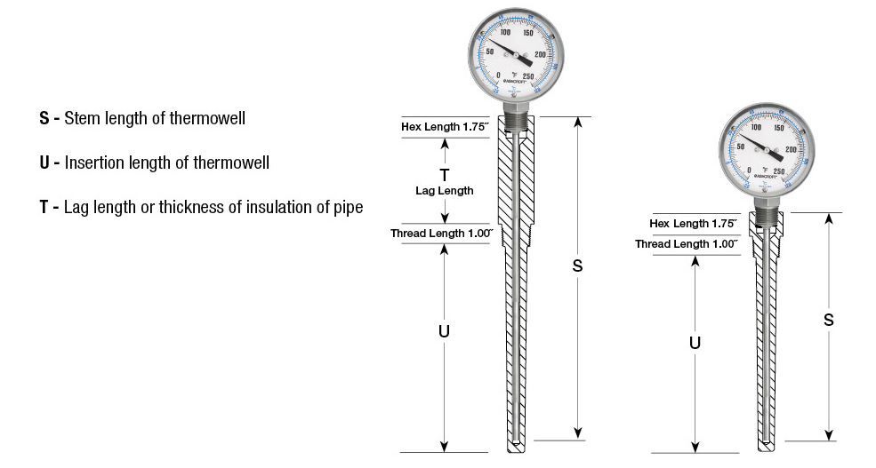 Cómo calcular la longitud del vástago del termopozo para instrumentos ...