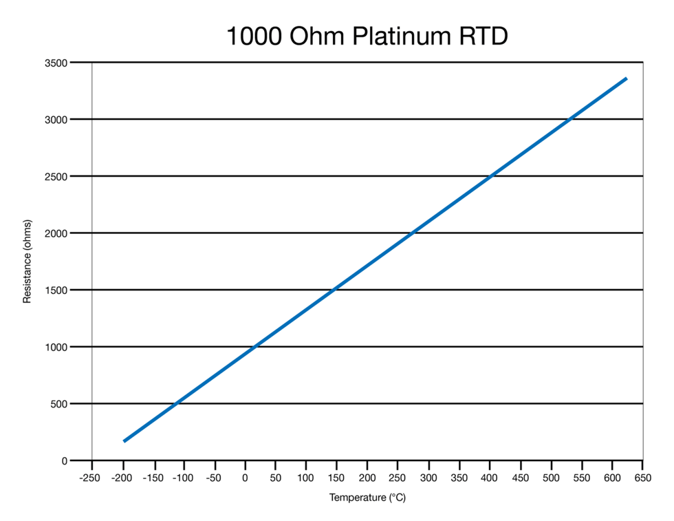 What is an RTD?