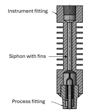 What is a Siphon?