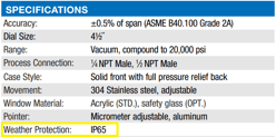 Ingress Protection and NEMA Ratings for Pressure Gauges
