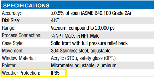 Ingress Protection and NEMA Ratings for Pressure Gauges