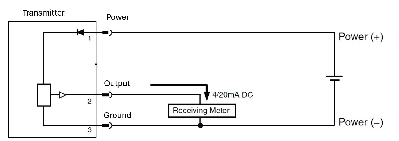 Advantages of a 2-Wire 4-20 mA Analog Output