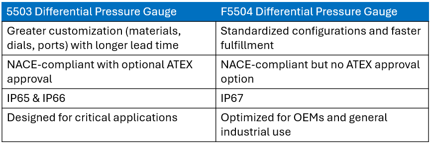 Differential Pressure Gauge Product Comparison