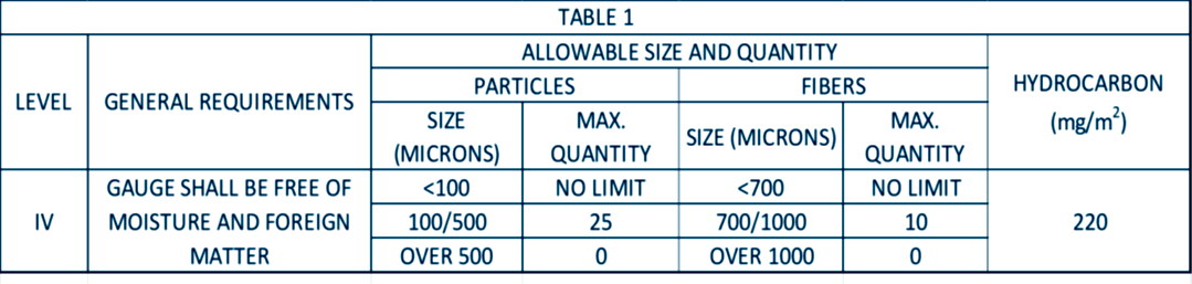 Benefits of Cleaning for Oxygen Service