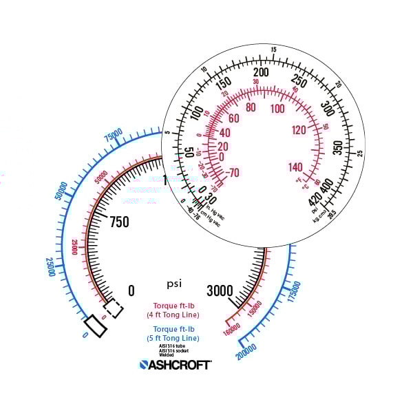 How Can I Order Custom Dials for Pressure Gauges?