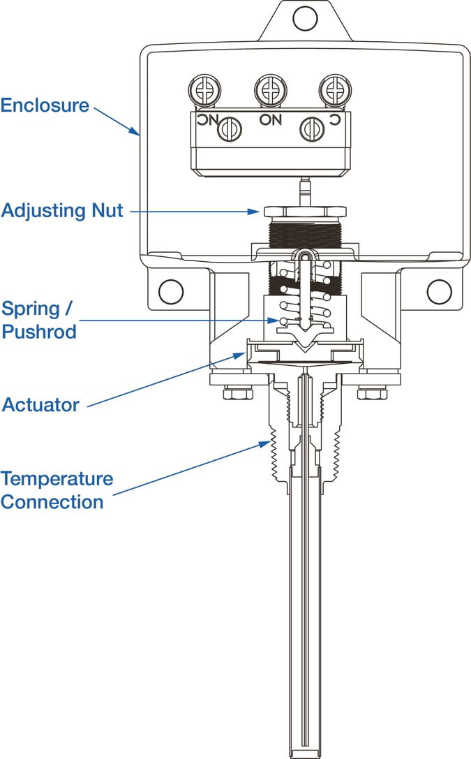Cost of Industrial Mechanical Pressure Switches and Temperature Switches