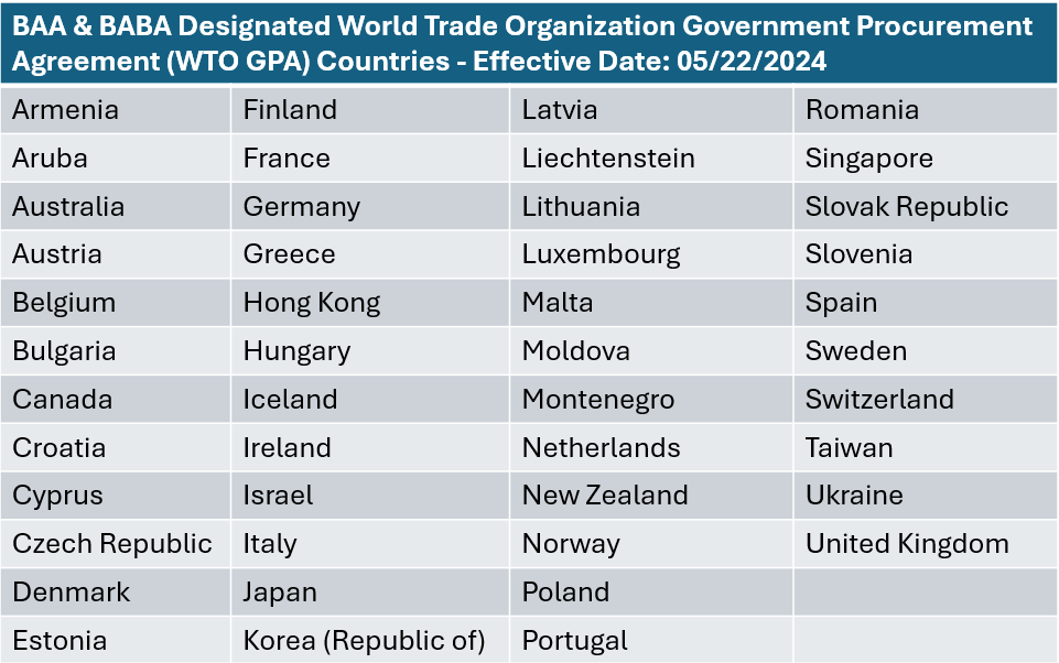 Do Ashcroft Products Meet BAA and BABAA Requirements?