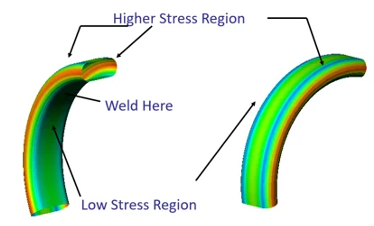 What is a Pressure Gauge?