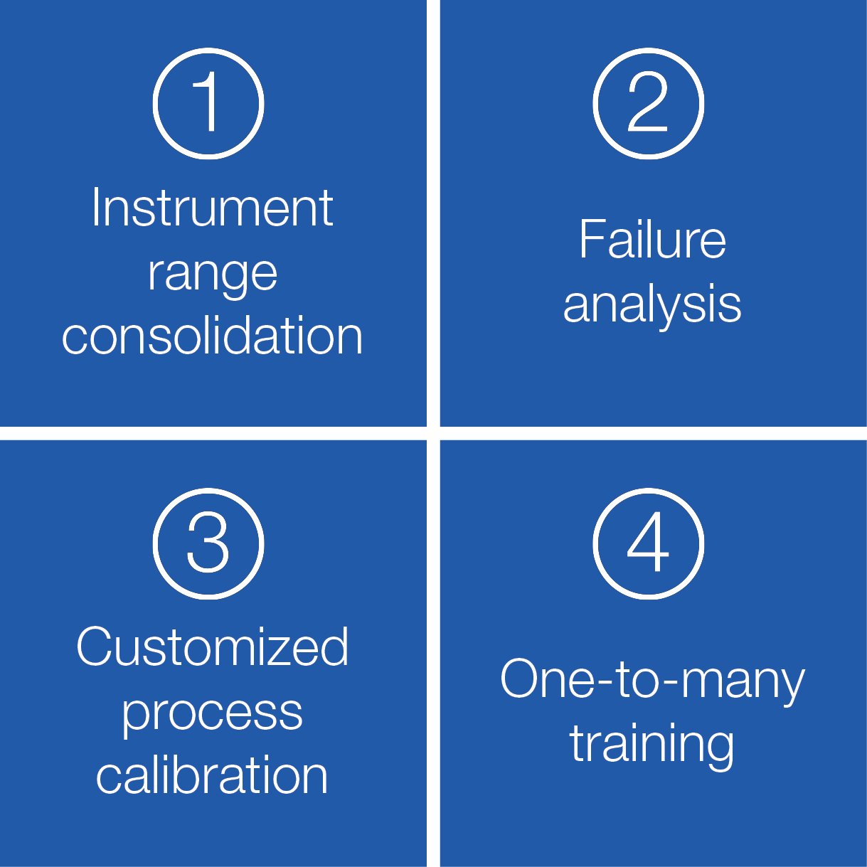 4 Important Benefits of Critical Application Instrument Audits