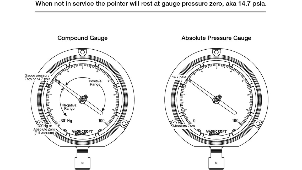 What is Negative Pressure?