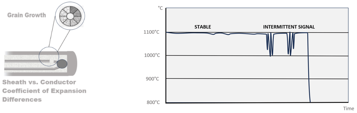 Grounded vs. Ungrounded Thermocouple Junctions: Why Select One over the ...