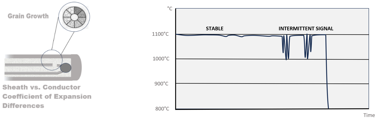 Grounded vs. Ungrounded Thermocouple Junctions: Why Select One over the ...