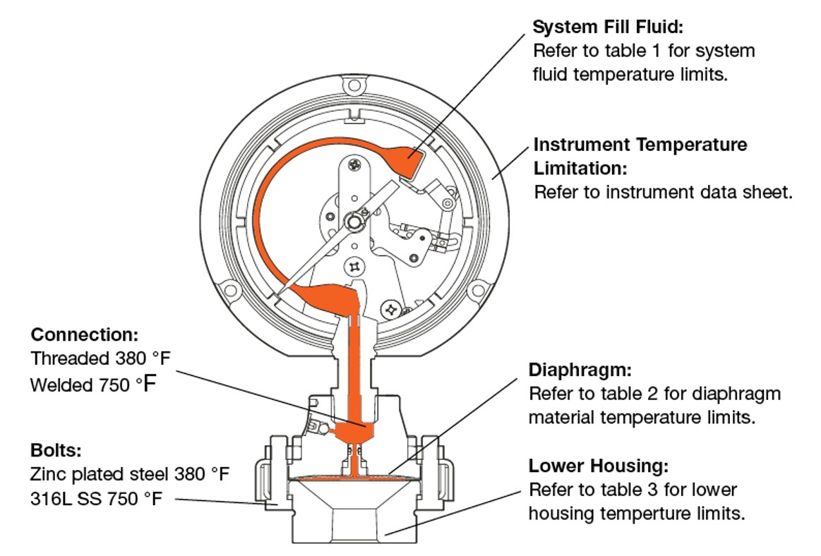 How do I safely select diaphragm seals for high temperature applications?