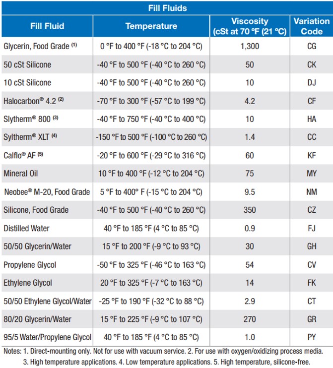 How do I safely select diaphragm seals for high temperature applications?