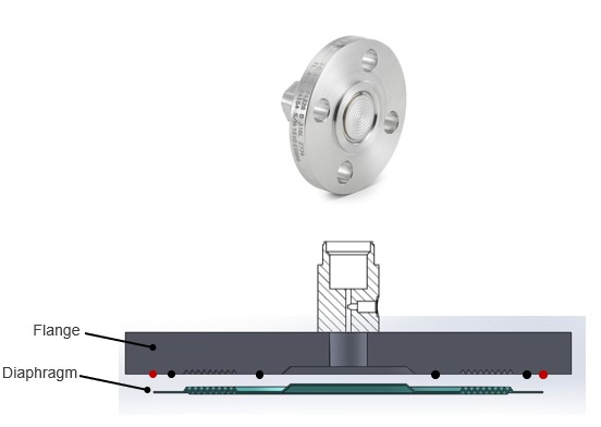 Best Practices for Installing Flanged Diaphragm Seals
