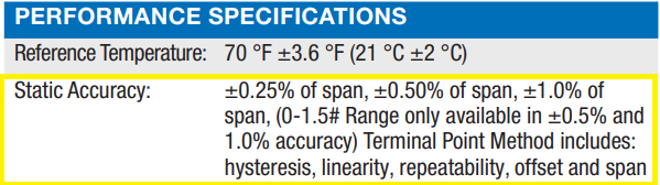 What Causes Offset in the Output of a Transducer at Zero and Span?