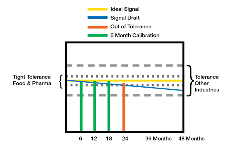 Why and How to Perform a Thermocouple Calibration