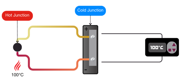 Thermocouple and RTD Lead Wire Extensions: What You Need To Know