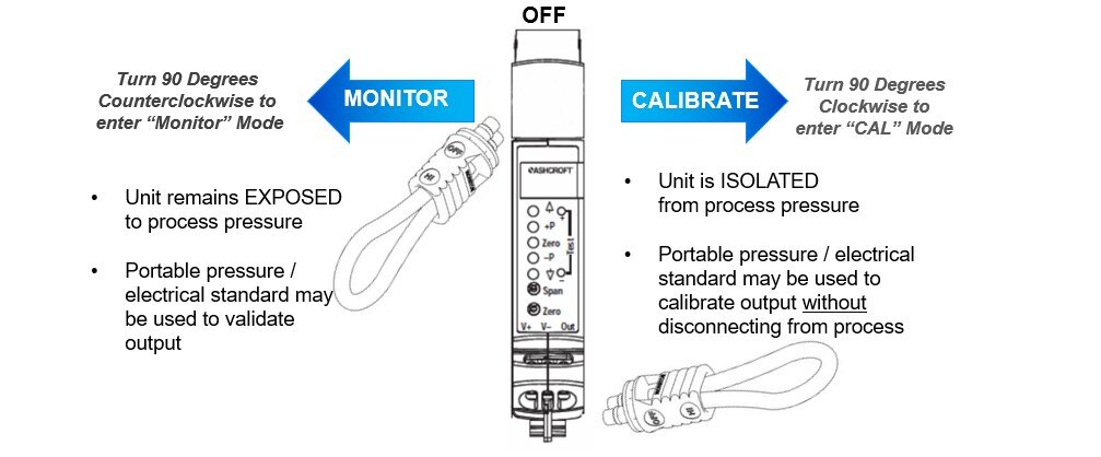 Calibrating Low-Pressure Sensors in Critical Environments