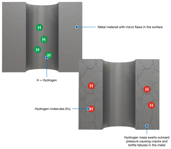 Advancements in Pressure Sensors for Hydrogen Applications