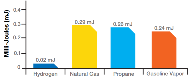 Choosing a Pressure Gauge for Hydrogen Applications