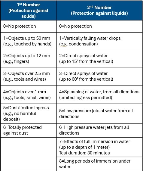 How to Select the Right Electrical Connection for Pressure Transducers