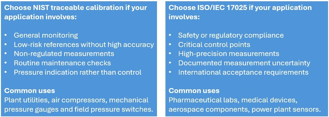 What's the Difference Between NIST and ISO/IEC 17025 Calibration?