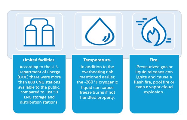Why Pressure Gauges Need R110 Approvals for CNG and LNG Applications