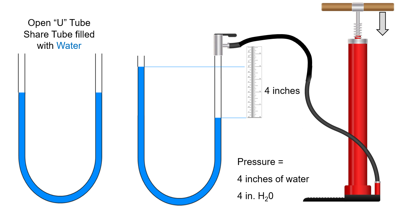 Ways to Measure Pressure in Industrial and OEM Applications