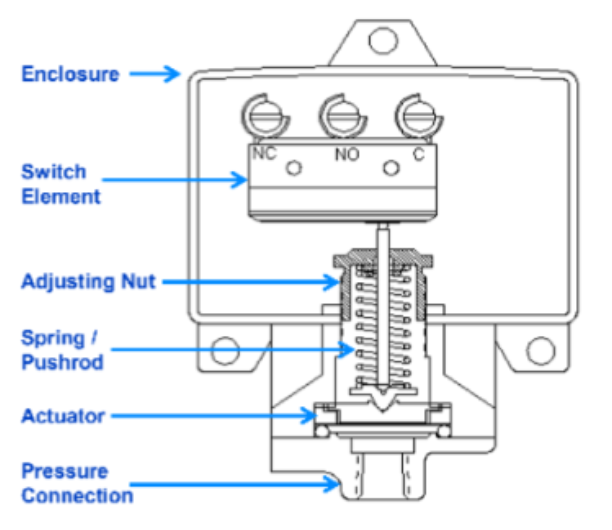 Cost of Industrial Mechanical Pressure Switches and Temperature Switches