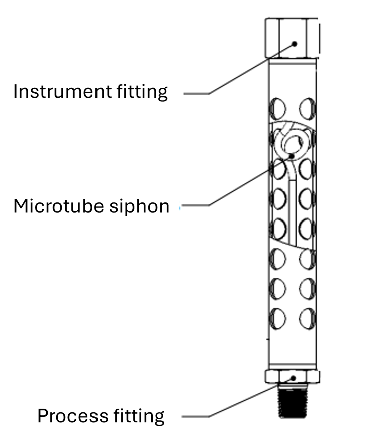 What is a Siphon?