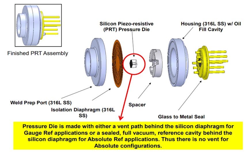 What are the advantages of Ashcroft pressure transducers?