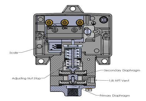 Using Pressure Switches to Trigger Alarms or Process Shutdown