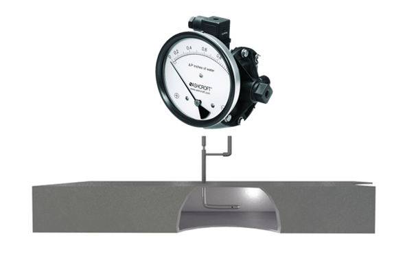 Why use a differential pressure gauge to measure flow?