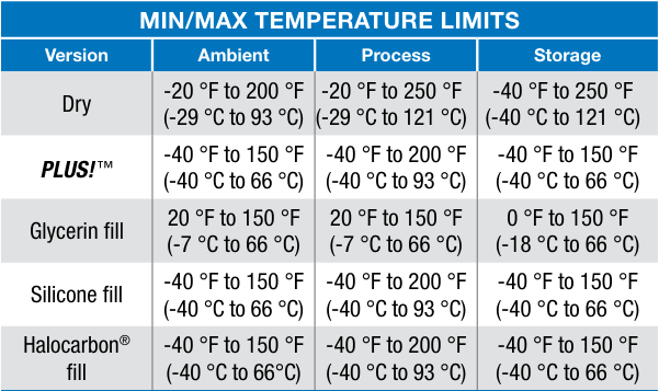 Is your Pressure Gauge Safe for Chemical Applications?