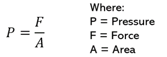 Ways to Measure Pressure in Industrial and OEM Applications