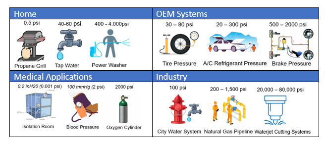 Ways to Measure Pressure in Industrial and OEM Applications