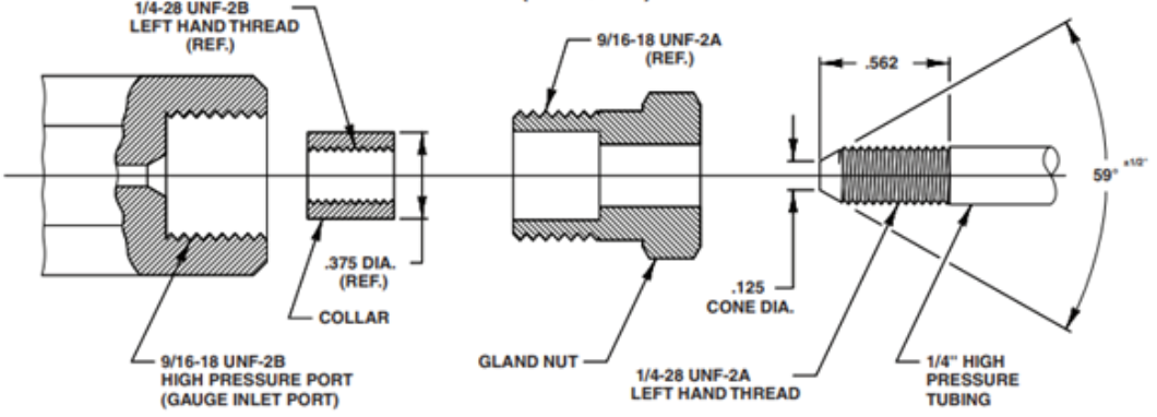 Selecting the Right Pressure Gauge for Ultra-High-Pressure Applications