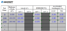 How to Perform an RTD Calibration