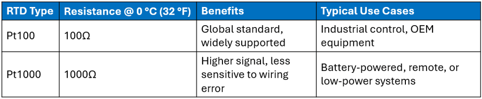 How to Select the Right RTD Sensing Element for Your Application