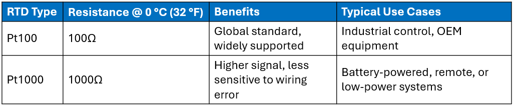 How to Select the Right RTD Sensing Element for Your Application