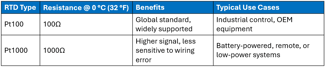 How to Select the Right RTD Sensing Element for Your Application