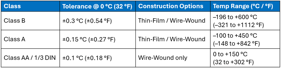 How to Select the Right RTD Sensing Element for Your Application