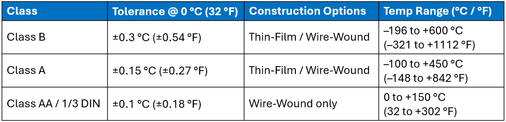 How to Select the Right RTD Sensing Element for Your Application