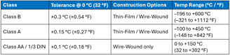 How to Select the Right RTD Sensing Element for Your Application
