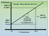 How to Perform an RTD Calibration