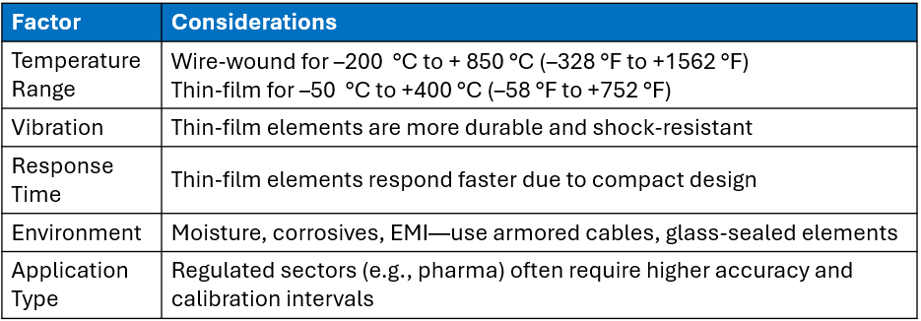 How to Select the Right RTD Sensing Element for Your Application