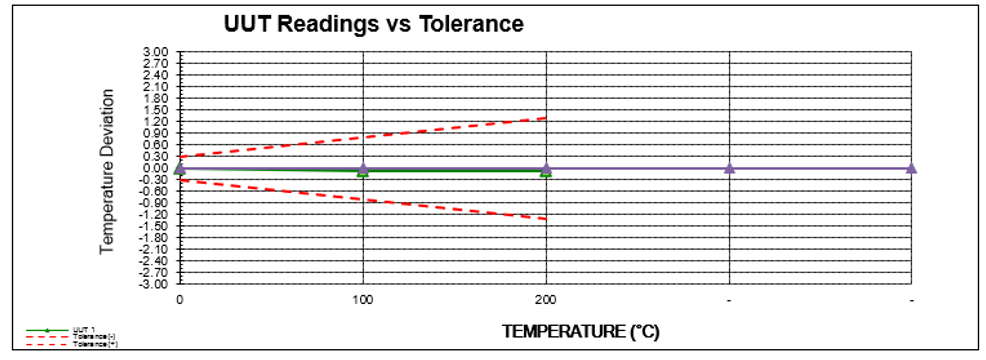 How to Perform an RTD Calibration