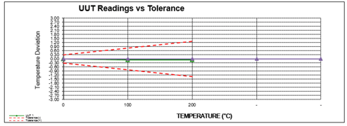 How to Perform an RTD Calibration